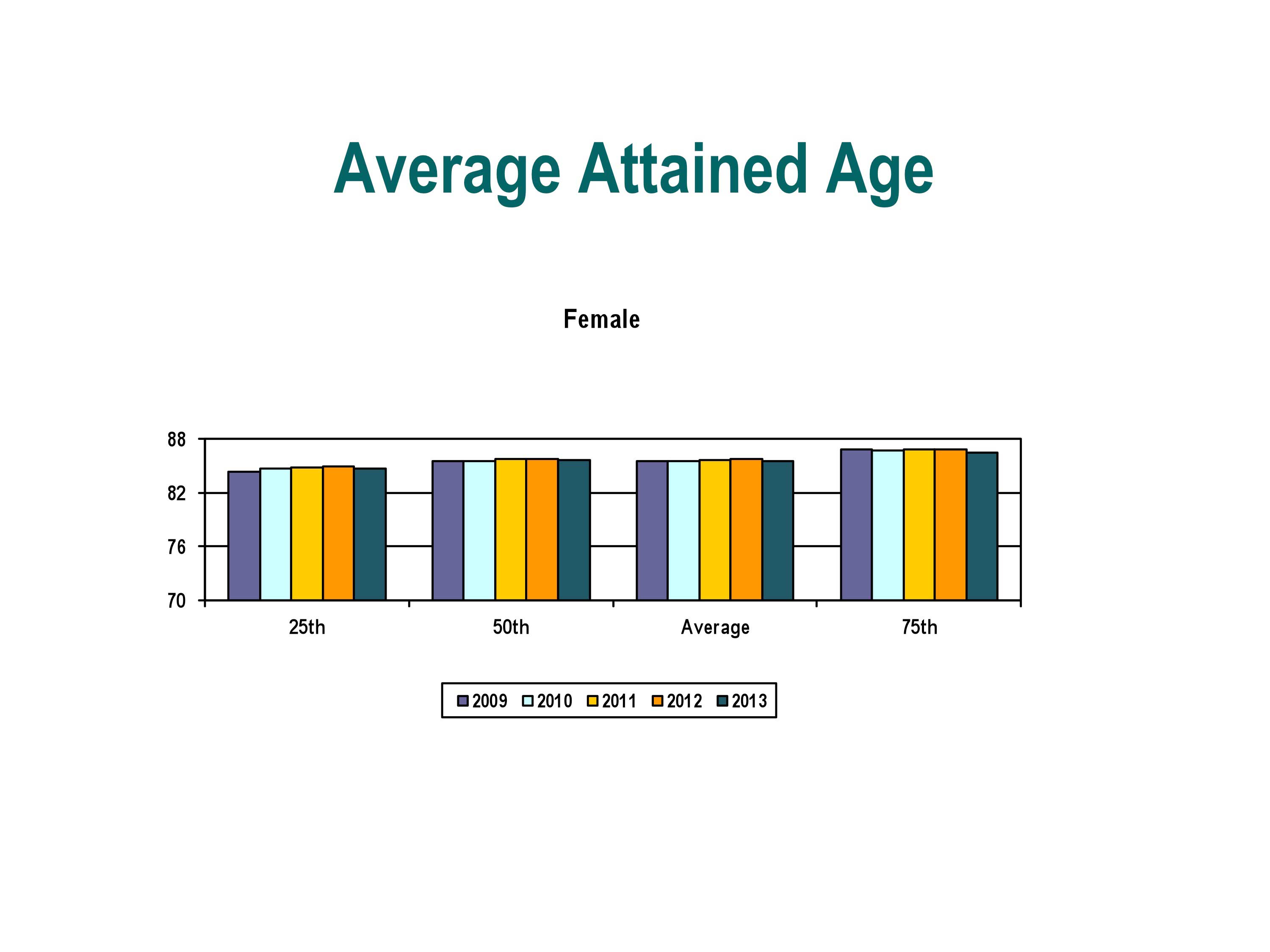 Benchmarks - A.V. POWELL & ASSOCIATES