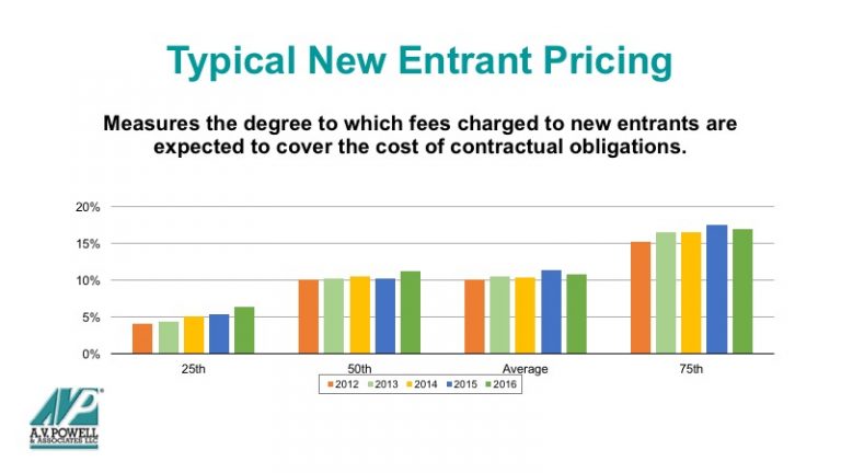 typical-new-entrant-pricing-2018 - A.V. Powell & Associates LLC