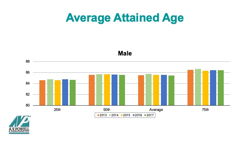 Benchmarks - A.V. Powell & Associates LLC