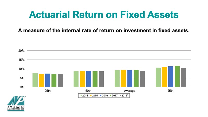 Benchmarks - A.V. Powell & Associates LLC