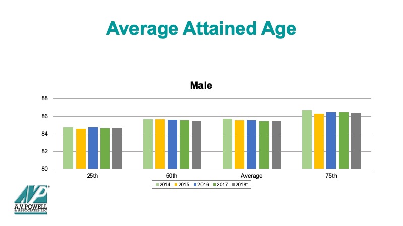 Benchmarks - A.V. Powell & Associates LLC