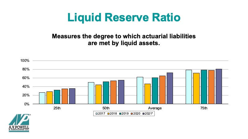 Benchmarks - A.V. Powell & Associates LLC
